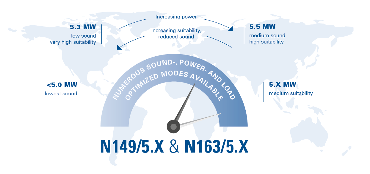 N149/5.X - Nordex SE