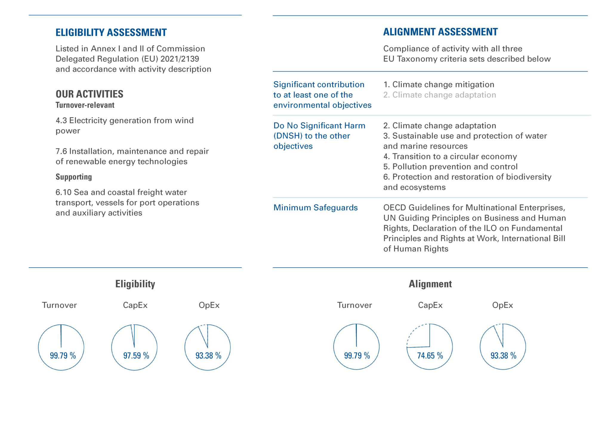 EU Taxonomy - Nordex SE