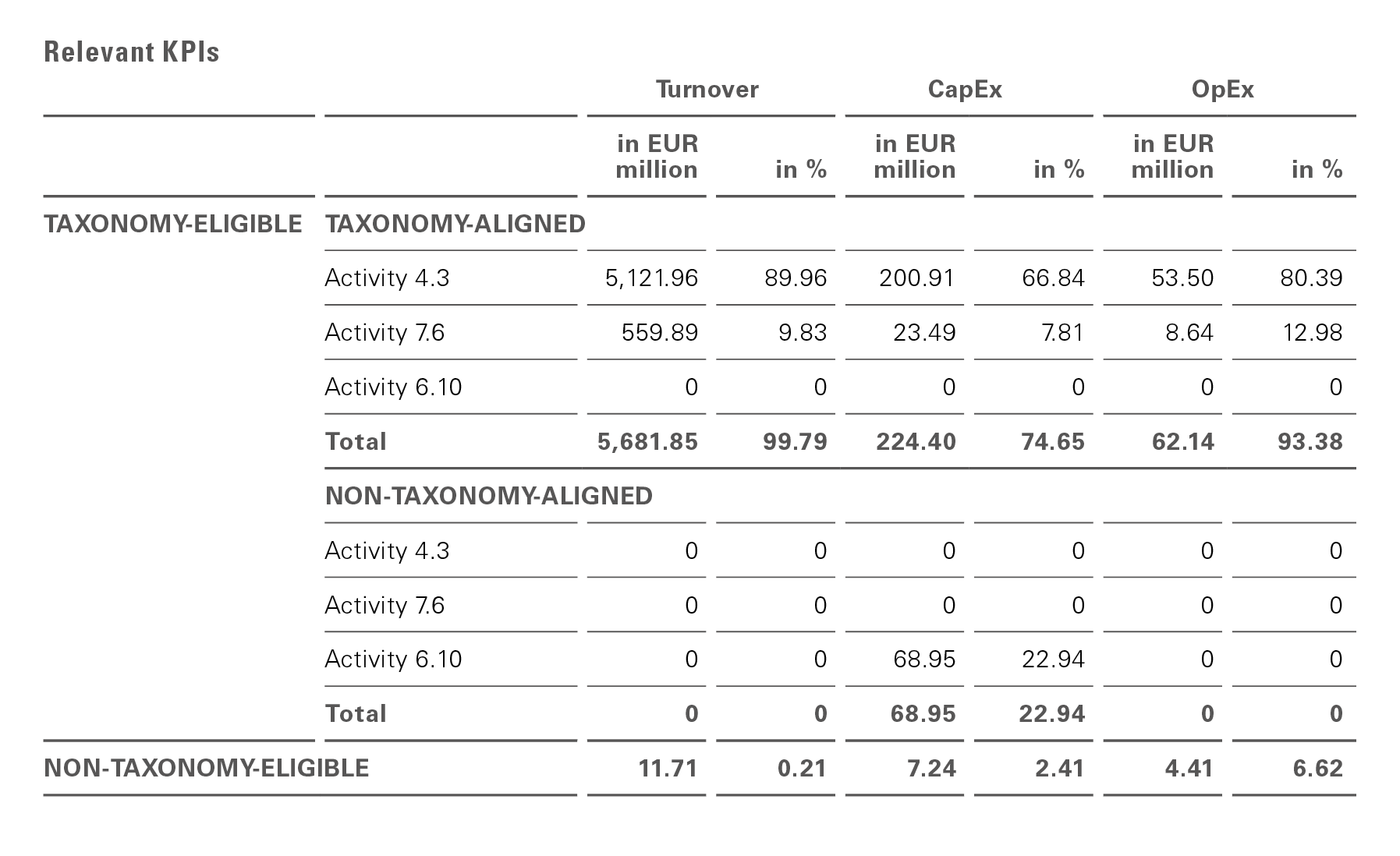 EU Taxonomy - Nordex SE EU Taxonomy - Nordex SE