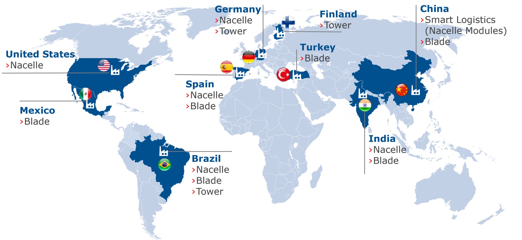 Local markets - Nordex SE