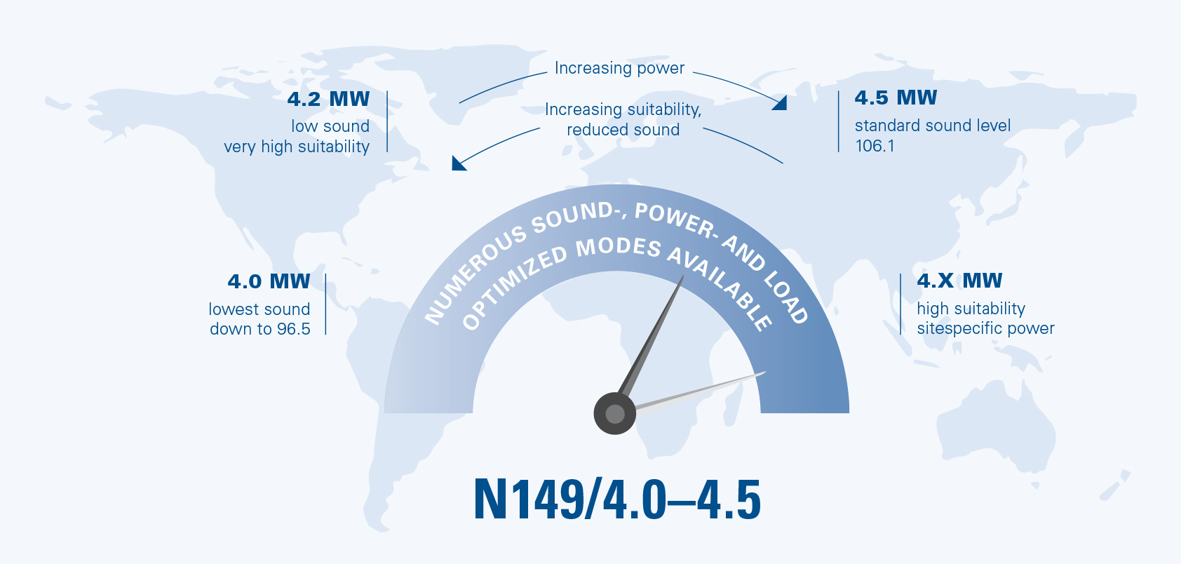 N149/4.X - Nordex SE